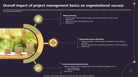 Closing A Project By Fulfilling Overall Impact Of Project Management Basics On Organisational Pm