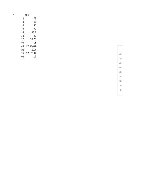 Solution Math 133 Unit 4 Individual Project Assignment Functions