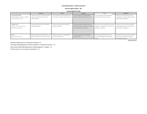 Personal Reflection Rubric Pdf Speech Communication