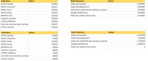 Charges Fixes Et Variables Dune Entreprise Exercices Corrigés