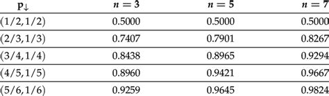 Confidence Levels Of Simple Binary Classifier Download Scientific