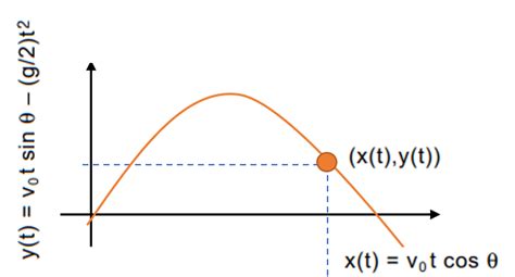 Velocity Of A Falling Object Calculate With Examples Formulas