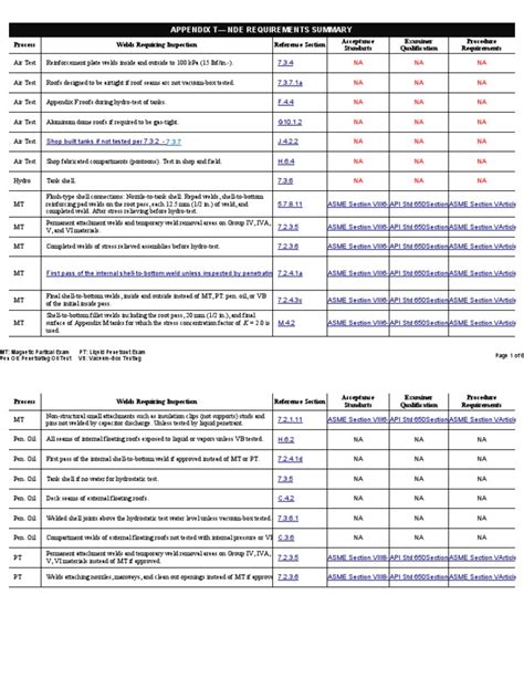 Api 650 Appendix T Pdf