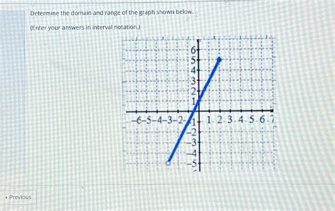 Solved Determine The Domain And Range Of The Graph Shown Chegg Com