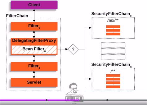 Github Iankleboldspring Security Core Brewery Spring Security Core Brewery