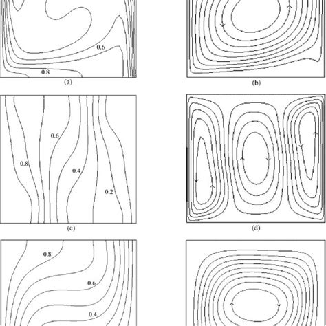 Isotherm And Streamline Patterns A B Ri 0 1 C D Ri 1 And Download Scientific