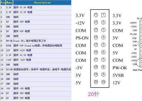 Atx电源接口定义 20针及24针 图 Word文档在线阅读与下载 无忧文档