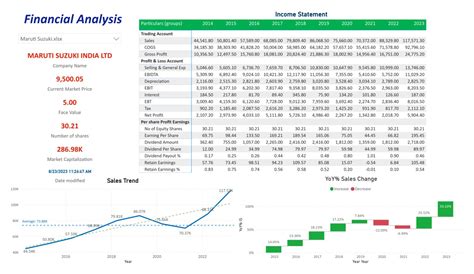 Abhishek Rawat On Linkedin Powerbi Financialanalysis Datamodeling
