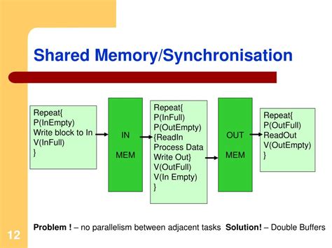 Ppt Hw Sw Codesign For Reconfigurable System On Chip Using A Process