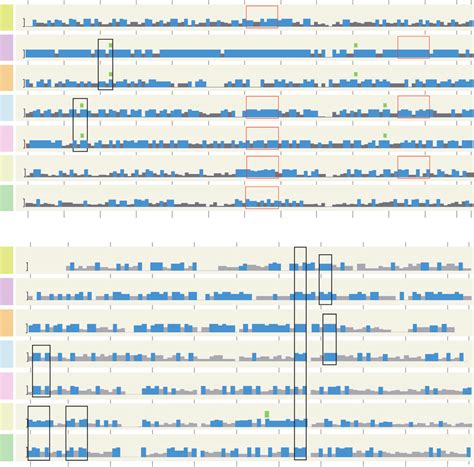 Consensus Sequence Alignments Of Terminal Regions Showing Conserved