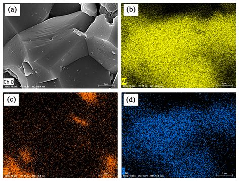 synthesis of caf2 nanoparticles coated by sio2 for improved al2o3 tic