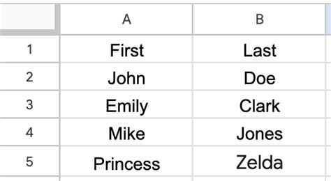 How To Use The CONCAT Function In Google Sheets