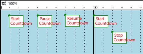 How To Use Andor Create A Timer Sim4sys Documentation