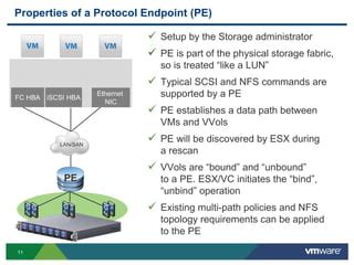 VMworld Tech Preview Accelerating Data Operations Using VMware VVols And Storage Profile