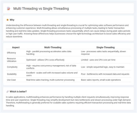 Multi Threading Vs Single Threading In Sales