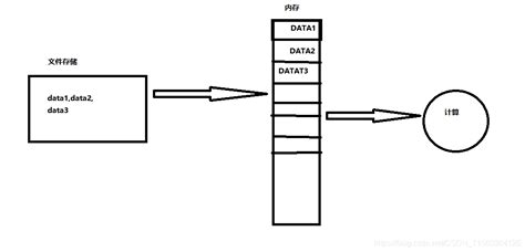tensorflow数据读取过程 tensorflow读取数据过程 csdn博客