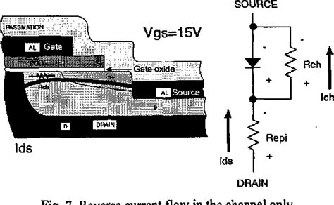 Figure 1 From High Voltage MOSFET Behavior In Soft Switching Converters Analysis And
