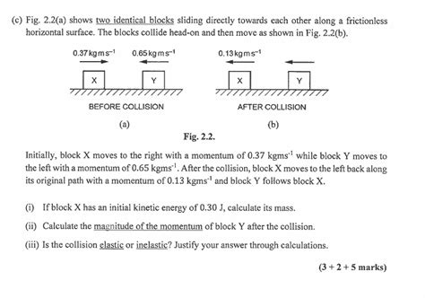 C Fig 22a Shows Two Identical Blocks Sliding Directly Towards Each
