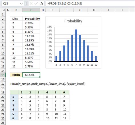 how to use the prob function