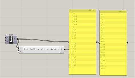 If Statement Problem Grasshopper McNeel Forum