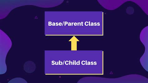 Object Oriented Programming Oop — Inheritance By Nailah Hikma Medium