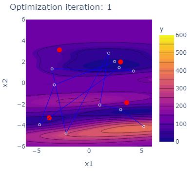 GitHub Experimental Design Bofire Experimental Design And Multi Objective Bayesian