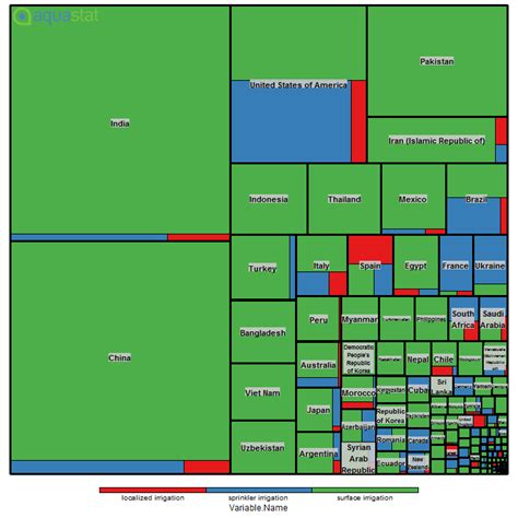 Irrigation Area Treemaps R Bloggers