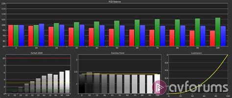 TCL C735 55C735K 4K QLED LCD TV Review AVForums