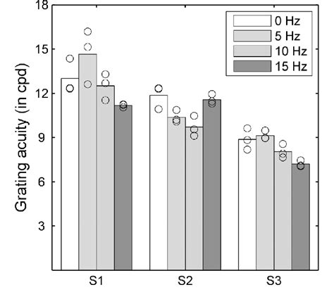 Grating Acuity Definition At Clifford Hochstetler Blog