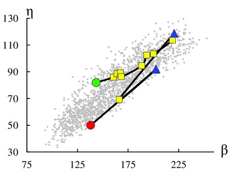 Optimization Path For The GBGLS3 Algorithm With Starting Point Of 8389 Download Scientific