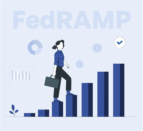 What Are The Essential Steps For Achieving Fedramp Compliance