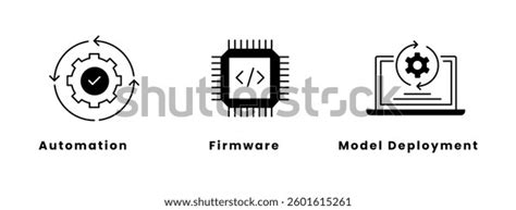Automated Ai Deployment Model Deployment Automation Stock Vector