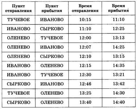 邏 Пятиминутка по информатике Путешественник пришёл в 08 00 на автостанцию населённого пункта