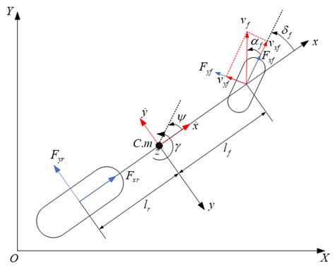 Actuators Free Full Text Path Tracking Control Of An Autonomous Tractor Using Improved