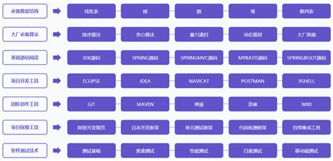 java没有搞头了吗？ csdn博客