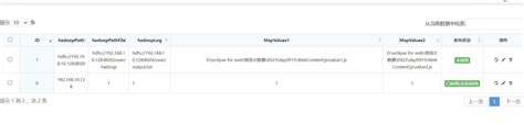 GitHub DataVisualization 销售数据可视化展示