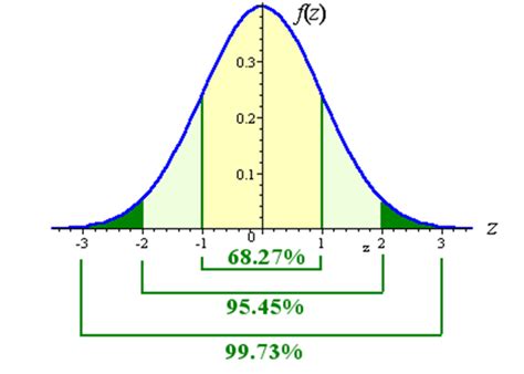 Sigma Level We Ask And You Answer The Best Answer Wins Benchmark Six Sigma Forum