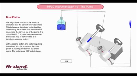 HPLC Instrumentation 10 Dual Piston In Parallel Pump YouTube