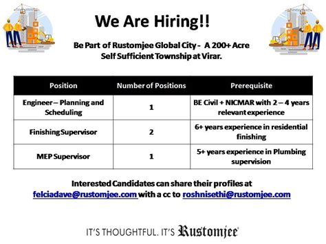 Siddhesh Desai Posted On Linkedin