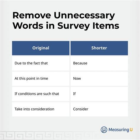 Measuringu On Linkedin Ux Survey Uxr Uxresearch Userresearch