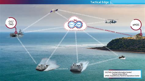 Cjadc2 Combined Joint All Domain Command And Control Sigma Defense