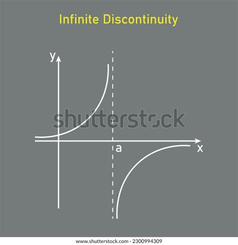 Continuity And Discontinuity Over 116 Royalty Free Licensable Stock Illustrations Drawings