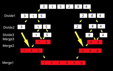 分治法 强化训练2 逆数对计算 Number Of Inversions 知乎