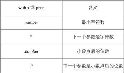 C语言格式化的输入输出09ld Csdn博客