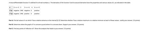 Solved Part B Determine Where The Graph Of F Is Concave Up Chegg