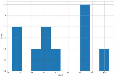 Python Unable To Plot Histogramhist2d Stack Overflow