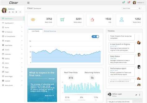 17 Best Vuejs Admin Templates For Web Applications 2020 Avasta