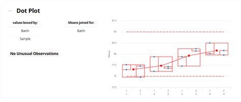 Dot Plot On Prism At Angel Stoltz Blog