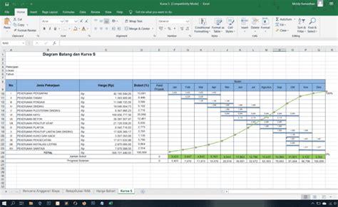 √lengkap Cara Membuat Kurva S Dengan Mudah Asdar Id