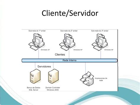 Ppt Conceito De Rede De Computadores Aula 1 Powerpoint Presentation Free Download Id 2172404